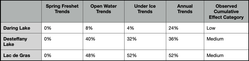 3.0. Chapter 3 – Evaluation of the Ecofish Research Ltd. Cumulative Effect Indexing Tool | MWS ...